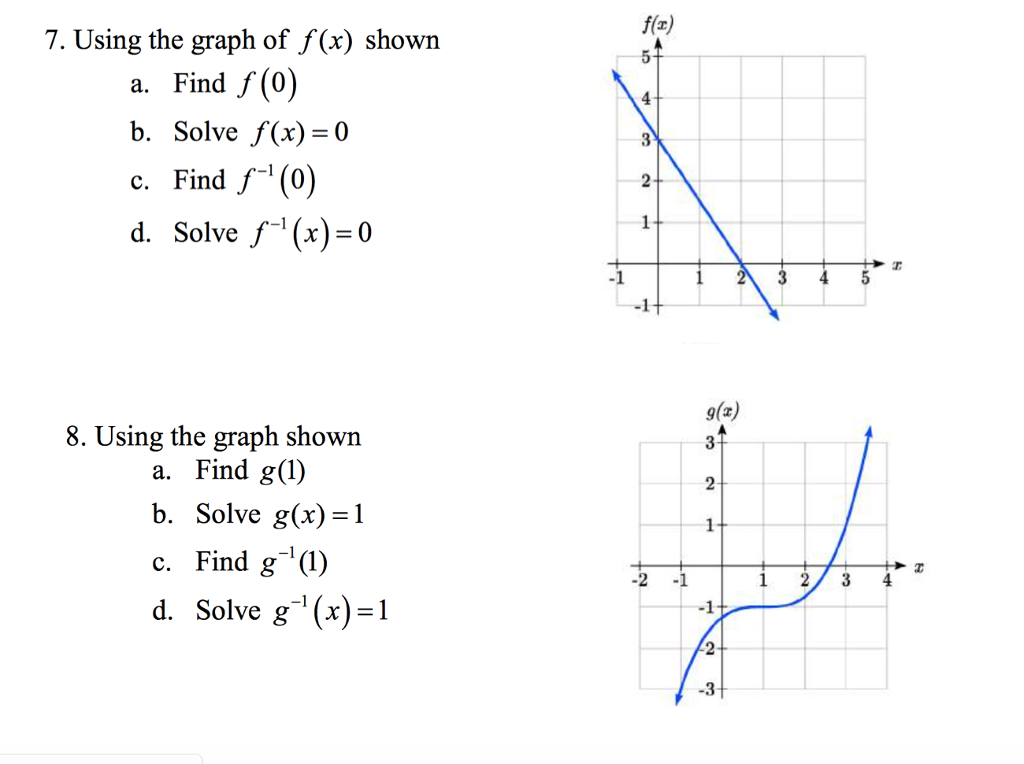 solved-describe-how-each-formula-is-a-transformation-of-a-chegg