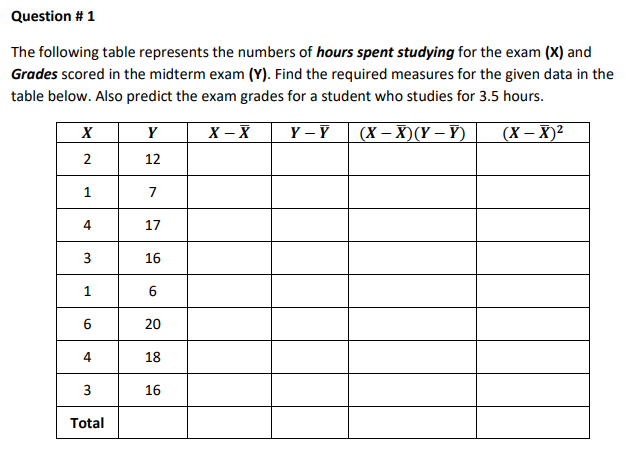Solved The following table represents the numbers of hours | Chegg.com