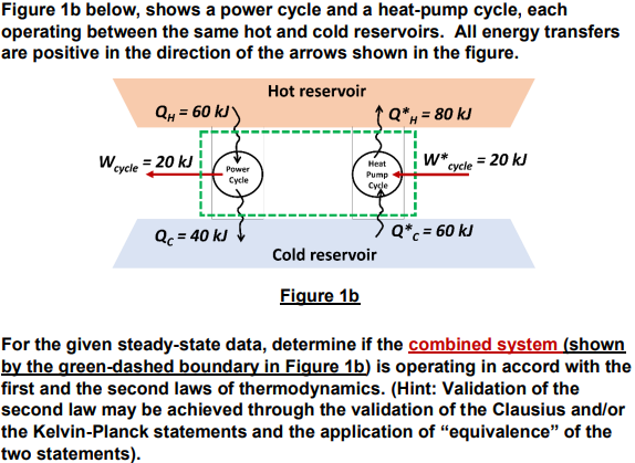 Solved Figure 1b below, shows a power cycle and a heat-pump | Chegg.com