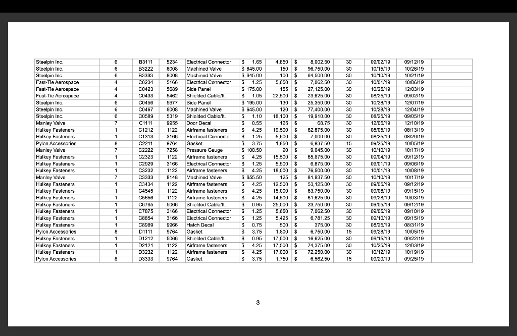Solved Improving Decision Making: Using a Spreadsheet to | Chegg.com