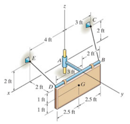 Solved Determine the tensions in the cables necessary to | Chegg.com