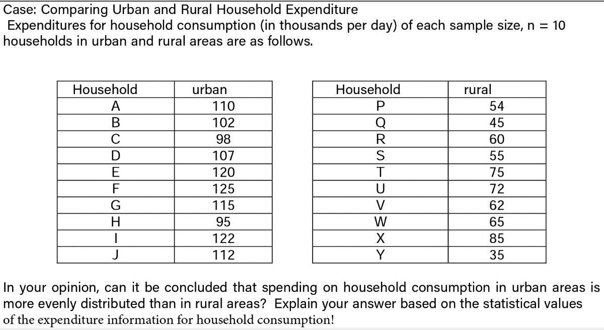 Solved Statistics and probability | Chegg.com