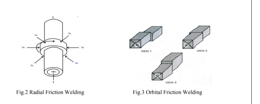 Solved VIEW 1 VIEW 2 VIEW 3 Fig.2 Radial Friction Welding | Chegg.com