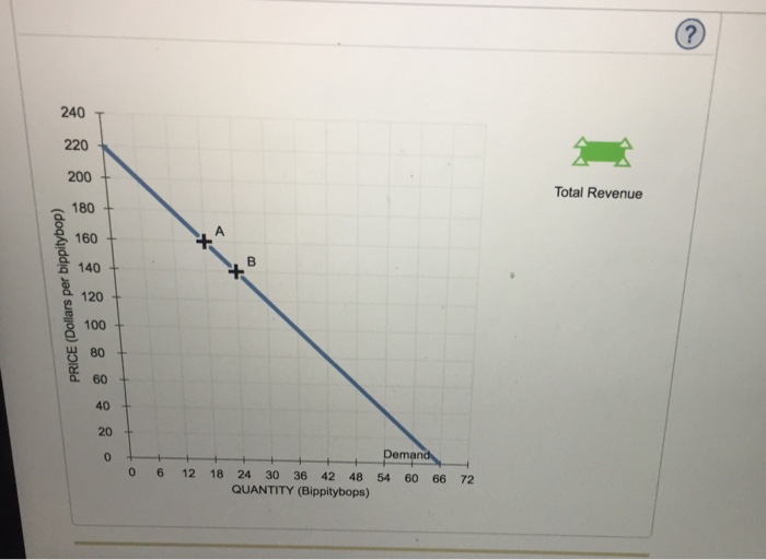 Solved 4. Elasticity and total revenue The following graph | Chegg.com