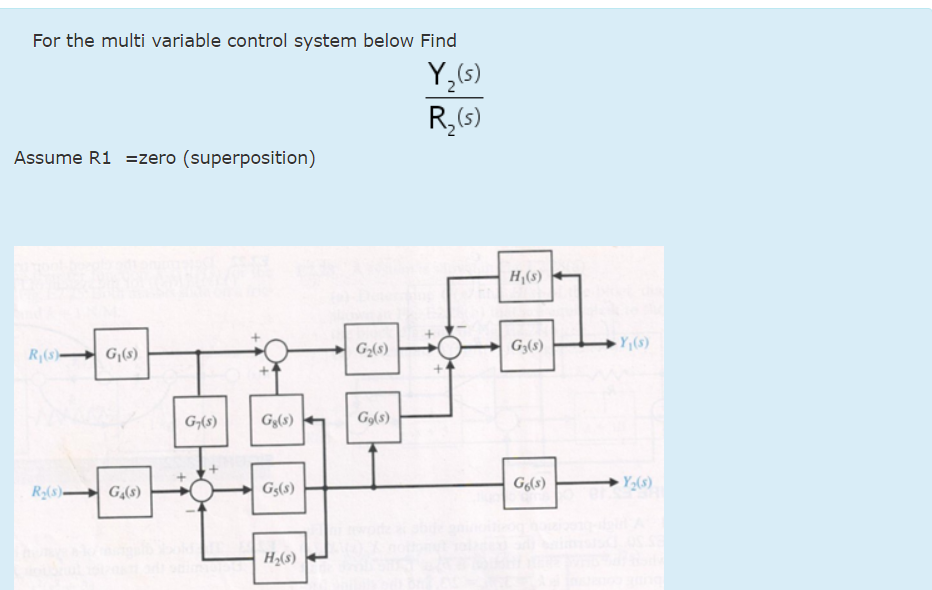 Solved For the multi variable control system below Find Y(s) | Chegg.com