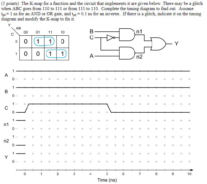 Solved ( 5 points) The K-map for a function and the circuit | Chegg.com
