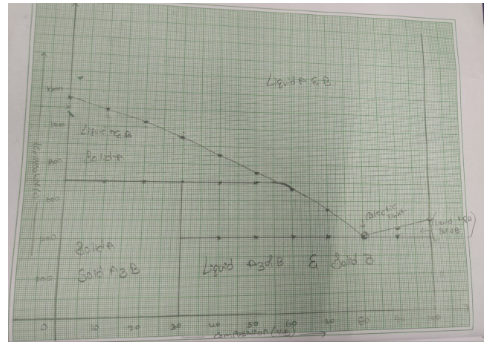 I have posted this question before and this is the | Chegg.com