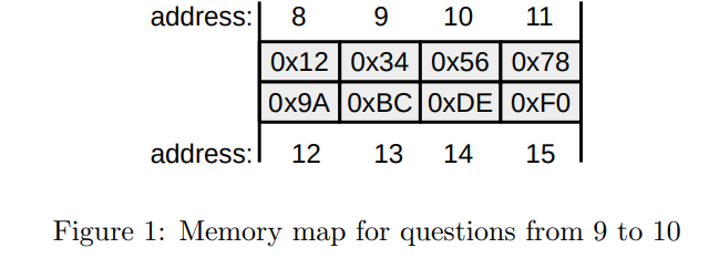 Solved Given the following memory locations/cells, as | Chegg.com