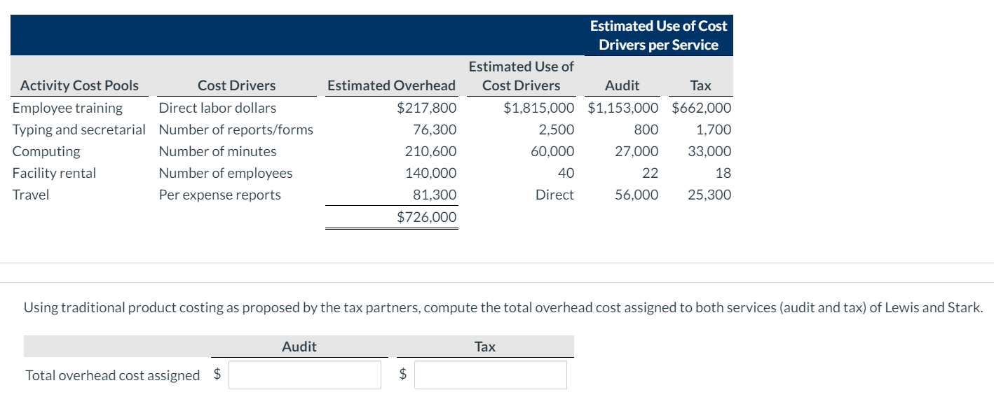 Solved Activity Cost Pools Cost Drivers Employee training | Chegg.com