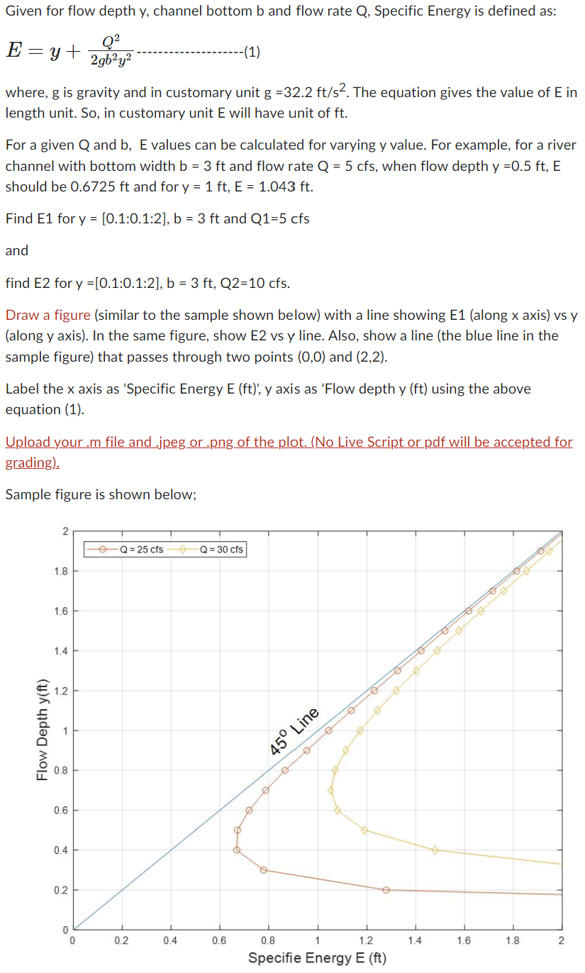 Solved Given for flow depth y, channel bottom b and flow | Chegg.com