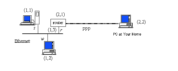 Solved Consider that Lamar University has a very simple | Chegg.com