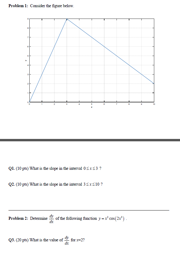 Solved Problem 1: Consider the figure below 10 2 Q1. (10 | Chegg.com