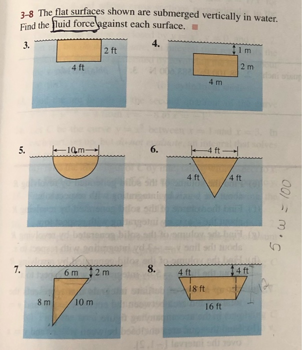 Solved 3-8 The flat surfaces shown are submerged vertically | Chegg.com