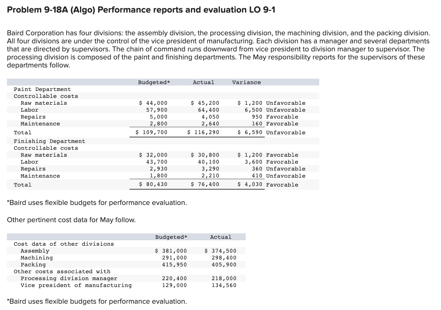 Baird Corporation has four divisions: the assembly | Chegg.com