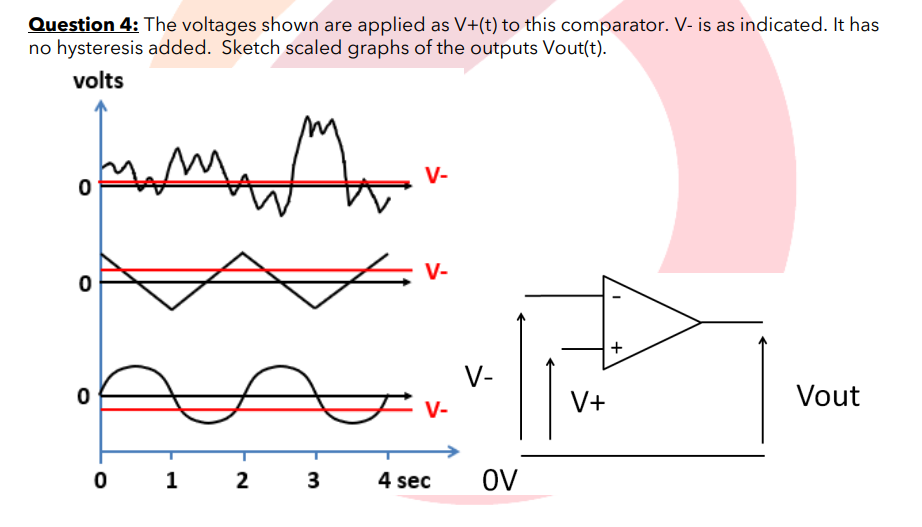 [Solved]: Question 4: The voltages shown are applied as V+(