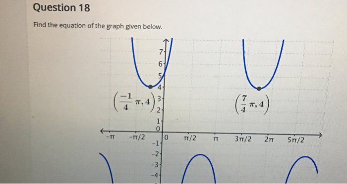 Solved Question 18 Find the equation of the graph given | Chegg.com