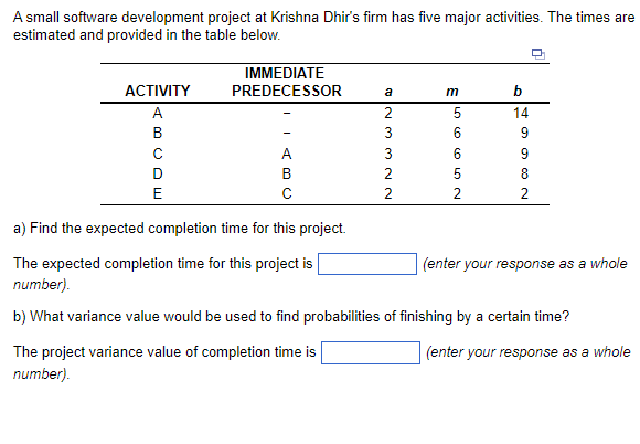 Solved A small software development project at Krishna | Chegg.com