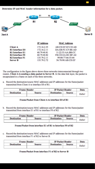 Solved Determine IP and MAC header information for a data | Chegg.com Solved Determine IP and MAC header information for a data | Chegg.com