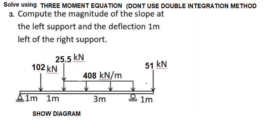 Solved Solve using THREE MOMENT EQUATION (DONT USE DOUBLE | Chegg.com