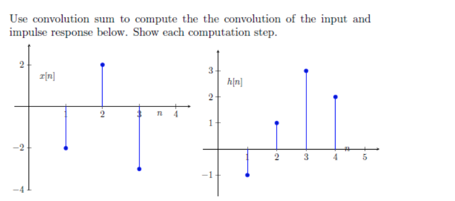 Solved Use convolution sum to compute the the convolution of | Chegg.com