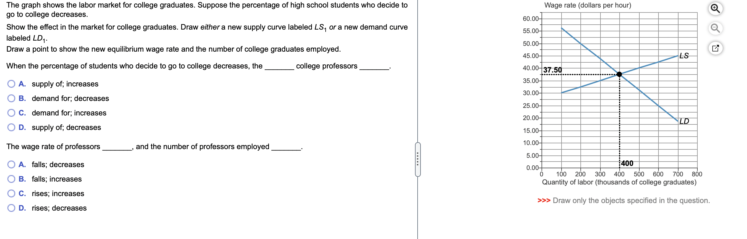 Solved Wage rate (dollars per hour) The graph shows the | Chegg.com