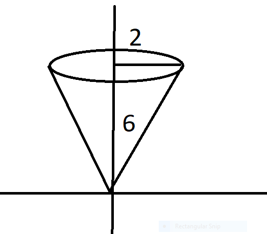 Solved Find the lateral surface area of a circular cone with | Chegg.com