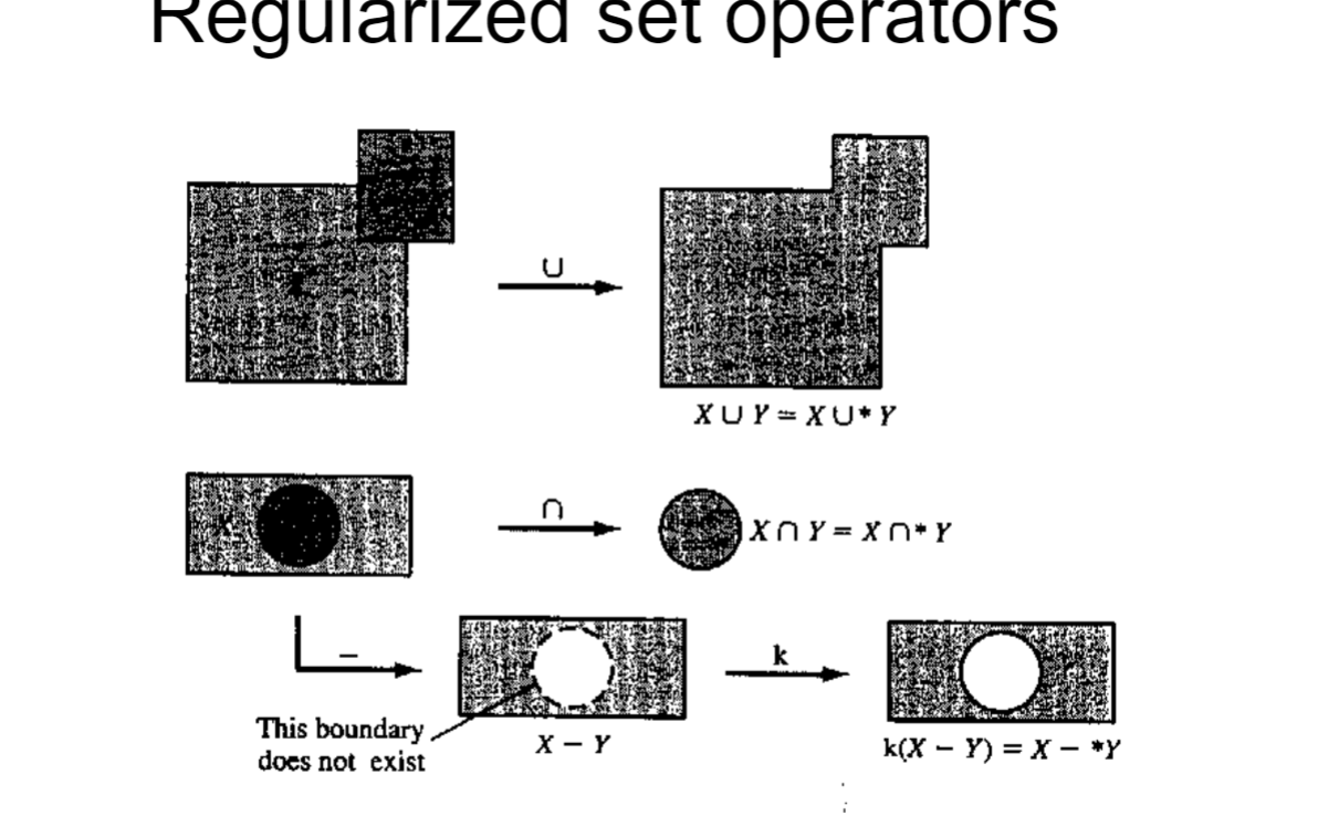 Solved What are the results (Draw!!) of applying the normal | Chegg.com