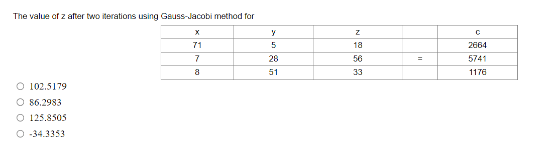 Solved The value of z after two iterations using | Chegg.com