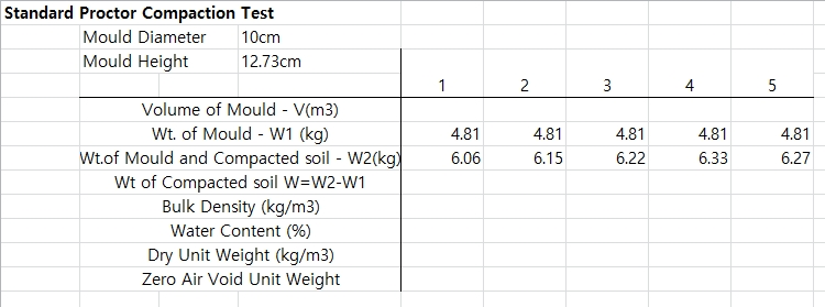 Solved 1 2 3 4 5 Standard Proctor Compaction Test Mould | Chegg.com