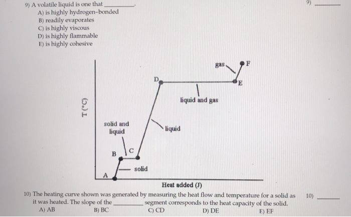 Solved 9) A volatile liquid is one that A) is highly | Chegg.com