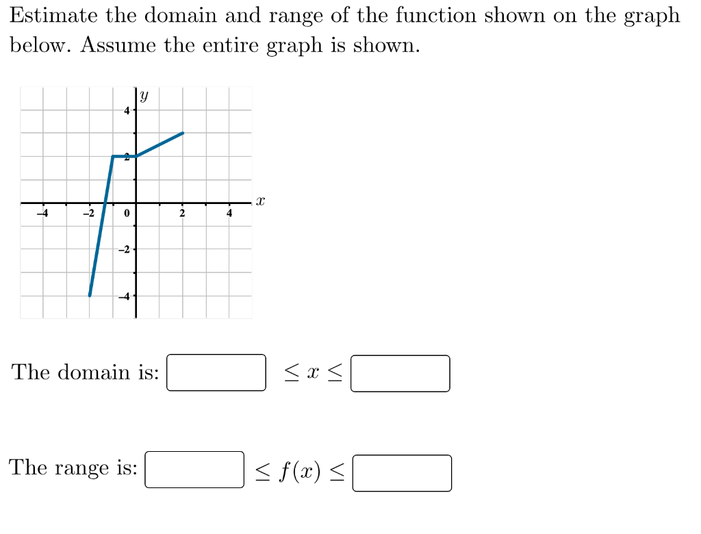 Solved Estimate the domain and range of the function shown | Chegg.com