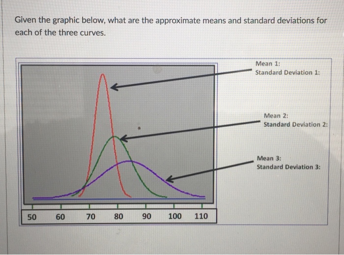 Solved Given the graphic below, what are the approximate | Chegg.com