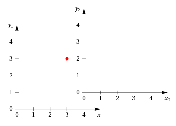 Solved The origin of the (x2, y2)-coordinate system is | Chegg.com