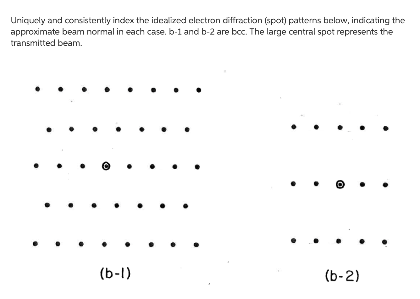 Solved Uniquely and consistently index the idealized | Chegg.com
