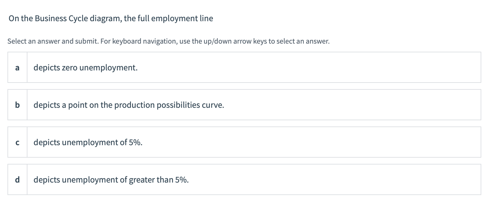 Solved On the Business Cycle diagram, the full employment | Chegg.com