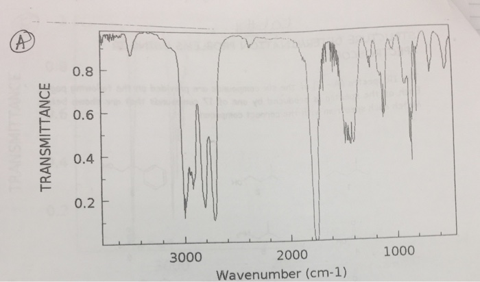 Solved STRUCTURE DETERMINATION PROBLEMS USING IR | Chegg.com