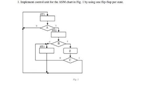 Solved 1. Implement control unit for the ASM chart in Fig. I | Chegg.com