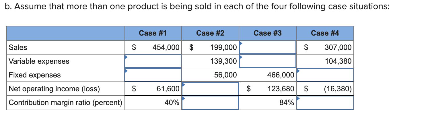 Solved Fill in the missing amounts in each of the eight case | Chegg.com
