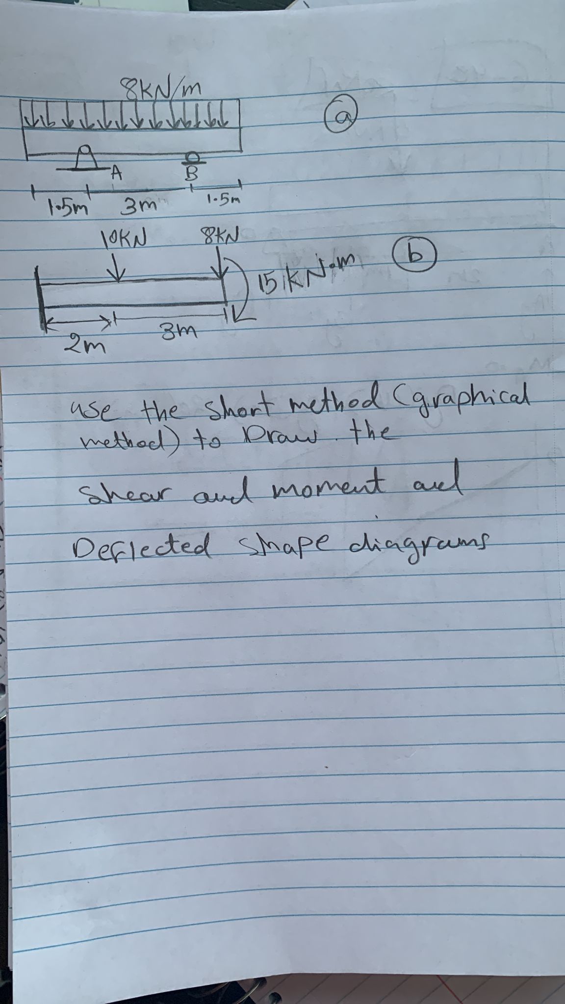 Solved use the short method (graphical method) to Drow the | Chegg.com