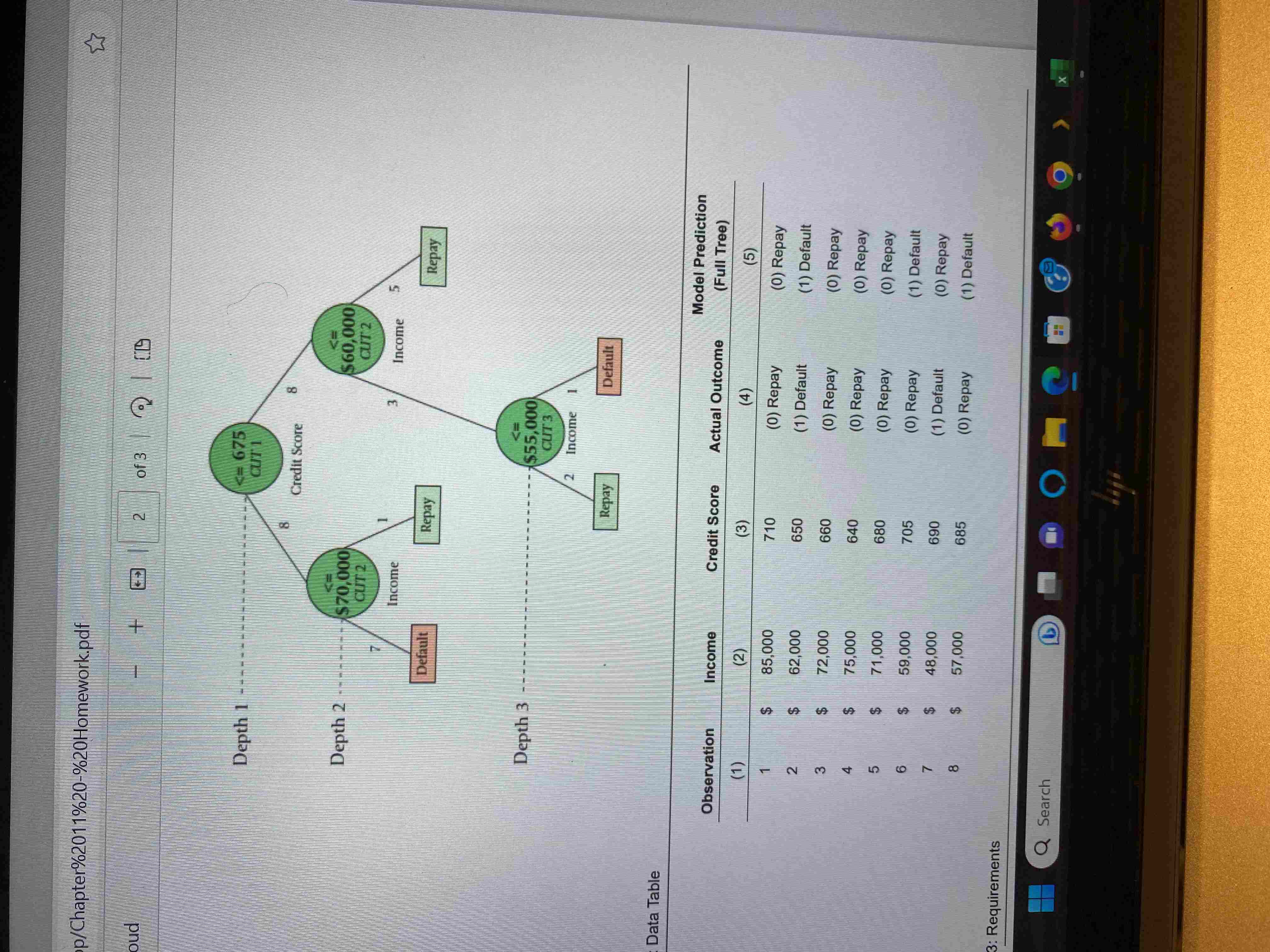 p/Chapter\%2011. Prune the tree at depth 3. Using the | Chegg.com