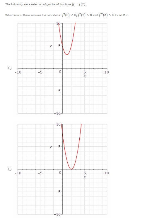 Solved The following are a selection of graphs of functions | Chegg.com