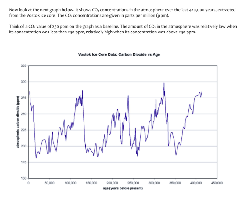 Solved Please answer question 7 and question 8. I've | Chegg.com