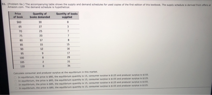 Solved 50. (Problem 3a.) There are six potential consumers | Chegg.com