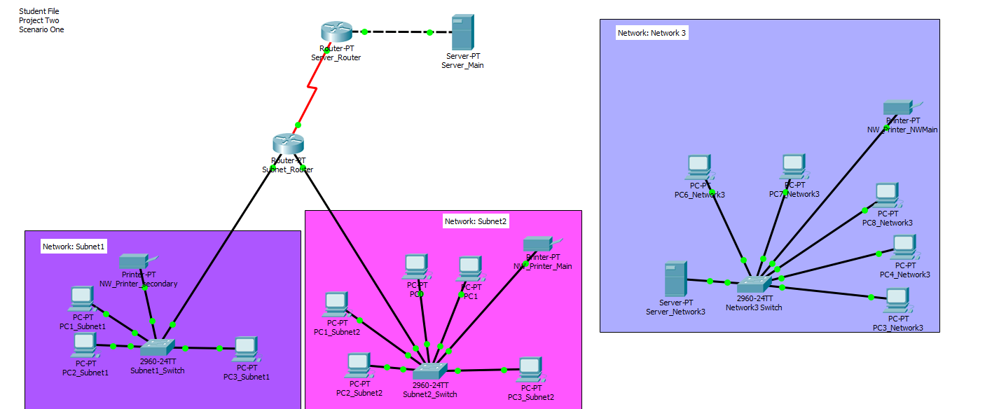 CYB 210 Project Two Scenario One Scenario You are a | Chegg.com