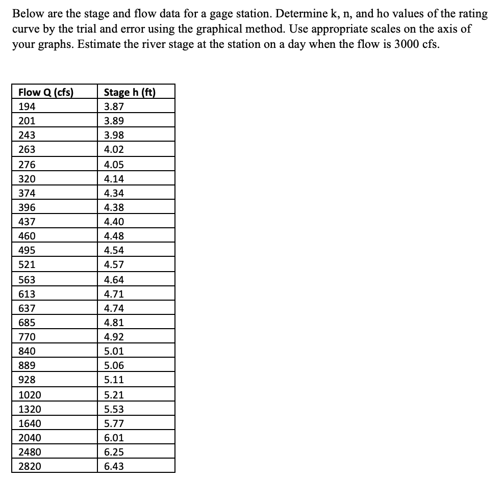 Solved Below are the stage and flow data for a gage station. | Chegg.com