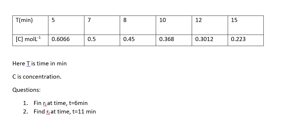 Solved Here T is time in min C is concentration. Questions: | Chegg.com