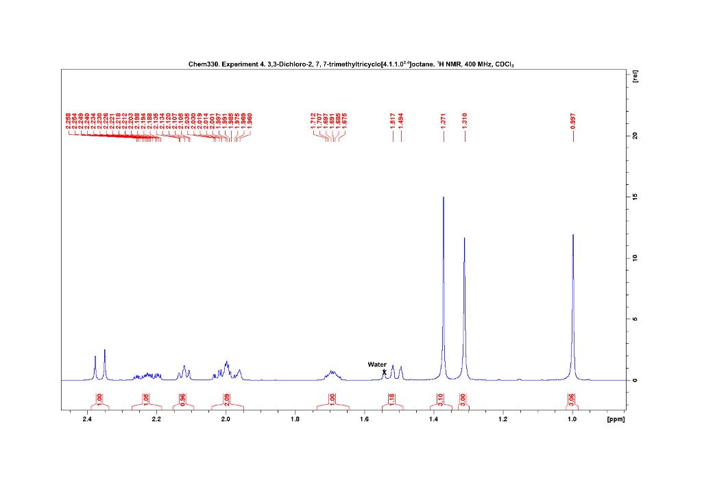Solved 2. a) Identify the molecular ion cluster in the | Chegg.com