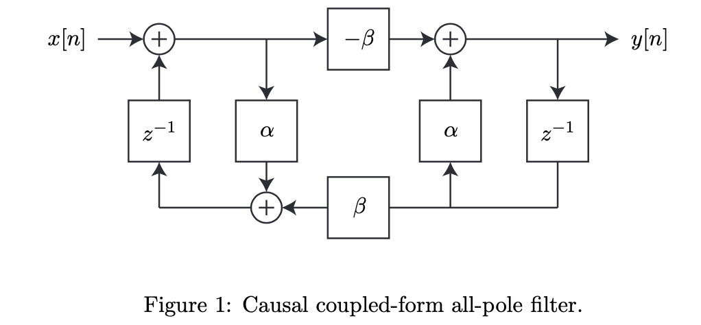 Solved Consider the causal coupled-form all-pole filter | Chegg.com