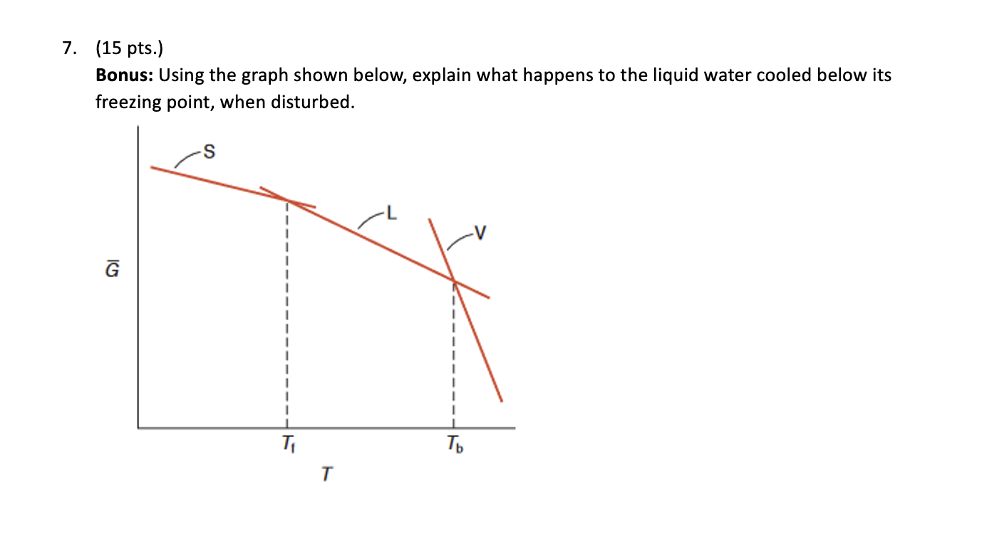 Solved 7. (15 pts.) Bonus: Using the graph shown below, | Chegg.com