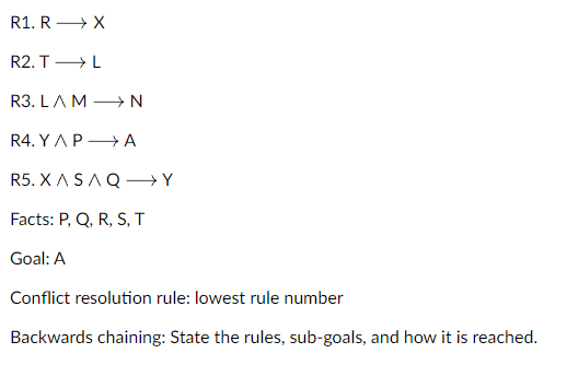 Solved R1. R X R2. T L R3. L∧M N R4. Y∧P A R5. X∧S∧Q Y | Chegg.com